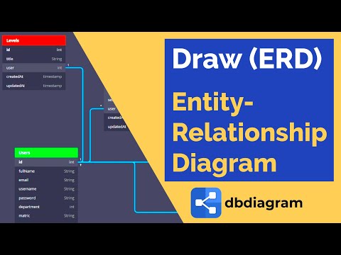 Draw entity relationship diagram (ERD) model in dbdiagram