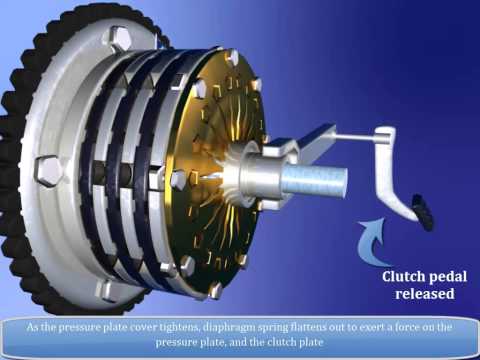 Multiple Disc Clutch at Best Price in India