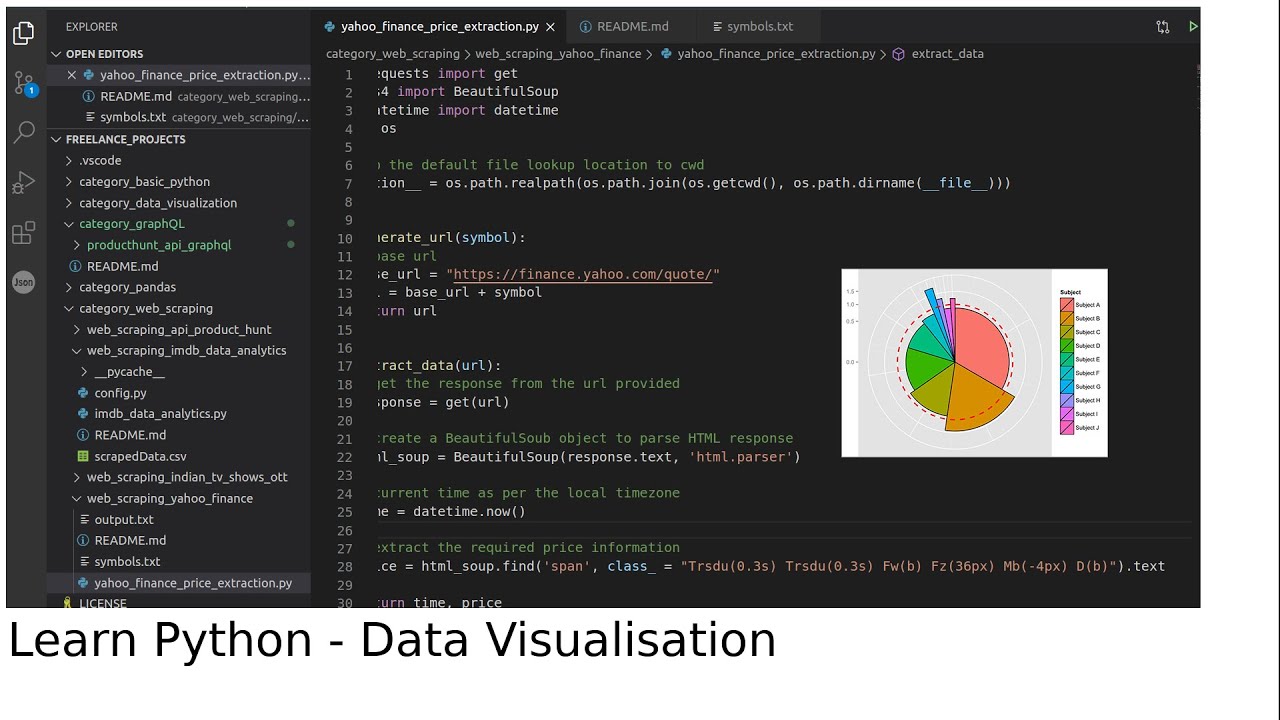 Learn Python - Data Visualisation Using Plotly - Simple Bar Graphs