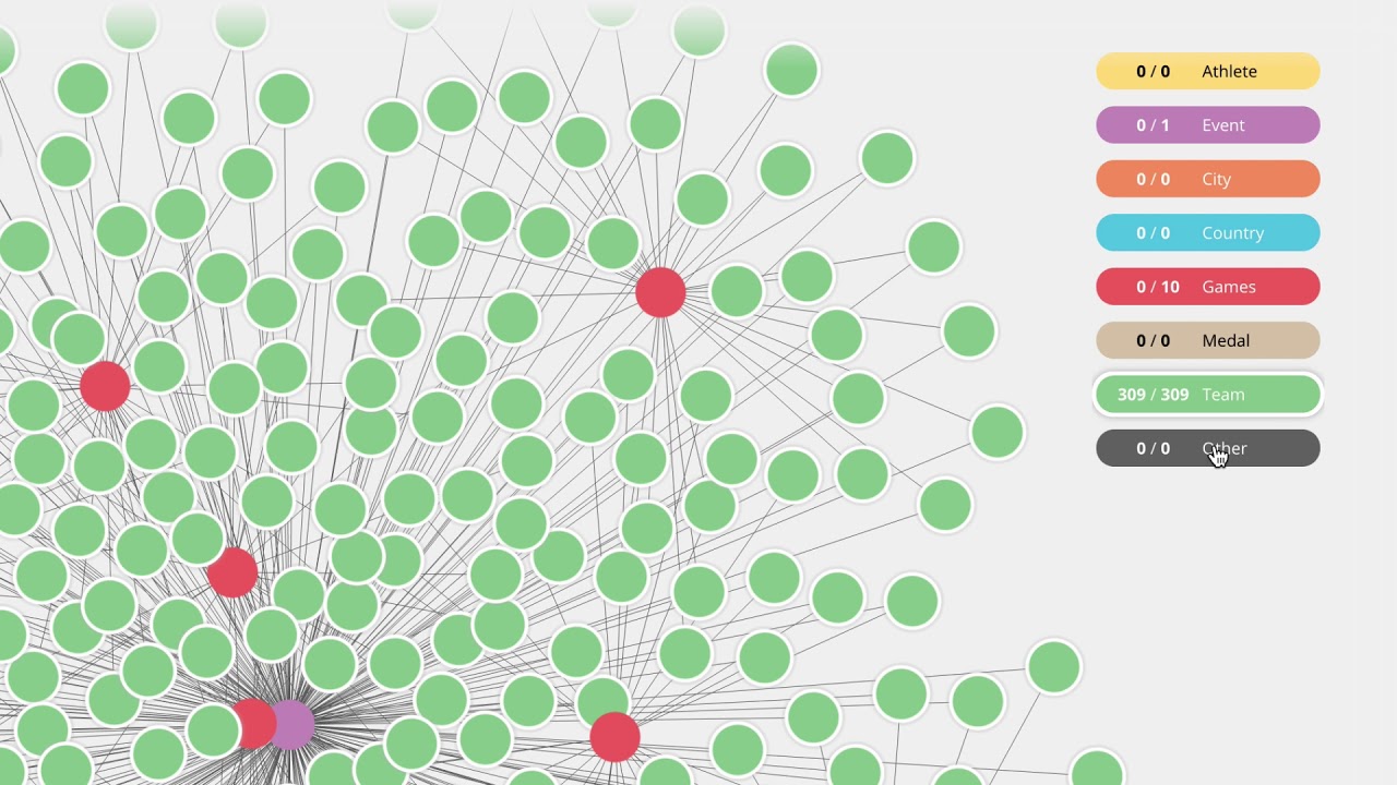 Video: Exploration from Bloom Canvas (Video #3 in Bloom Series) - Graph ...