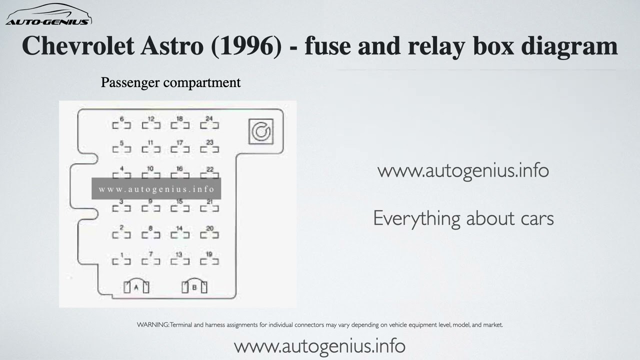 Chevrolet Astro (1996) - fuse and relay box diagram