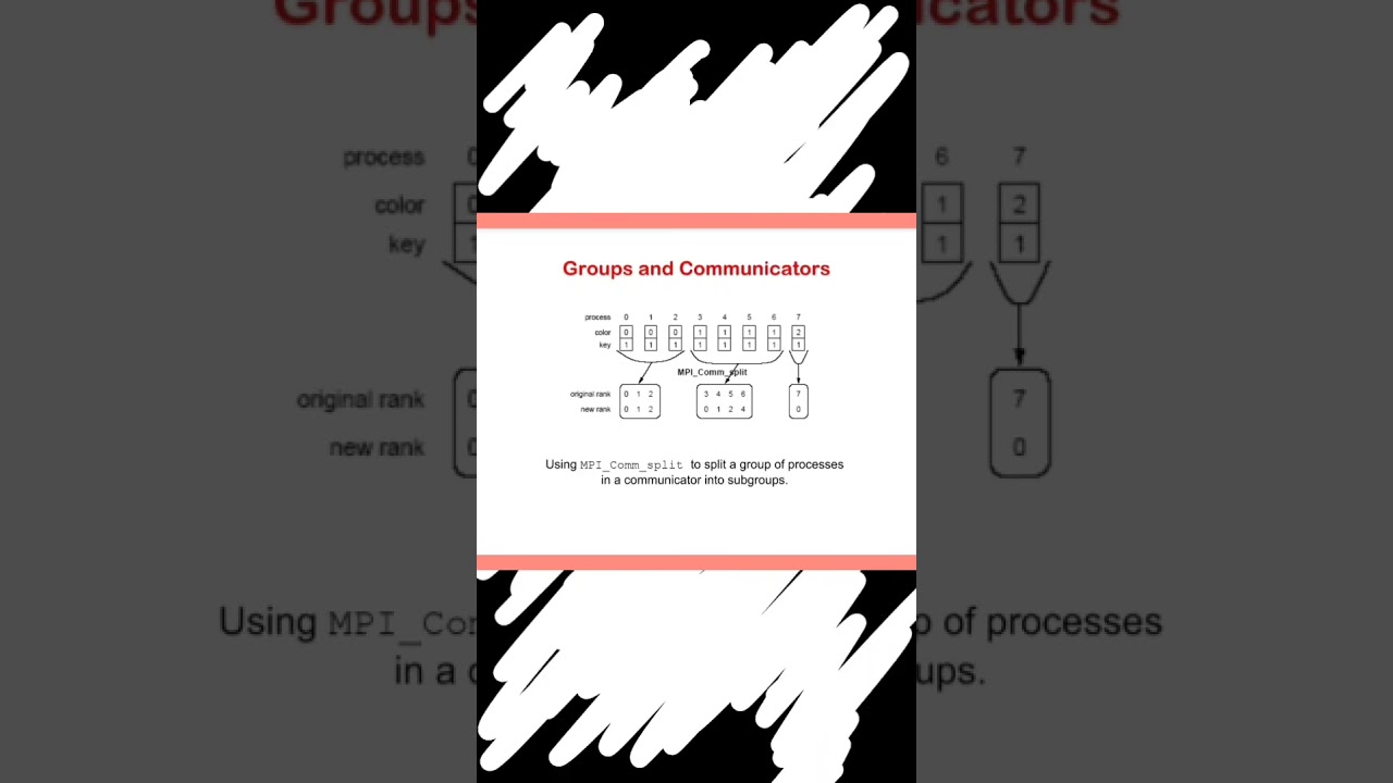 Group and Communicators in parallel  computing
