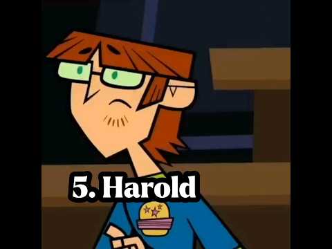 Total Drama Action 🎬 (Season 2) Elimination Order ❌ #trending #subscribe #td #tdi #elimination