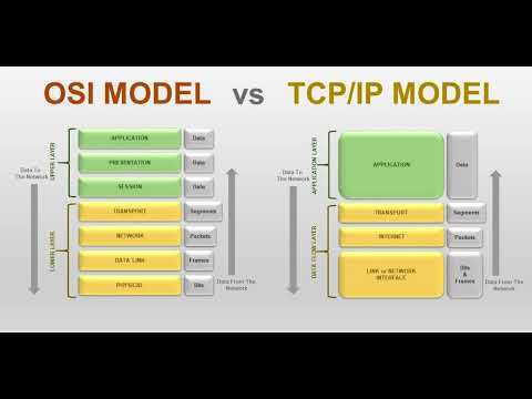 OSI versus TCP/IP | TCP/IP Protocol Suite | Internet Protocol Suite | OSI vs TCP/IP