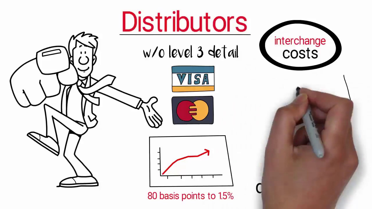 B2B Level 3 Processing Solution for Distributors