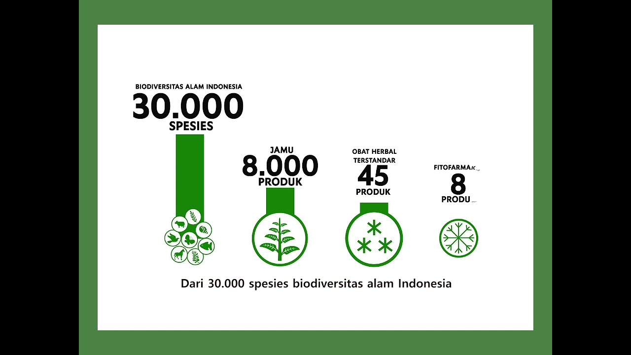 CPOTB dalam Penggolongan Obat Herbal