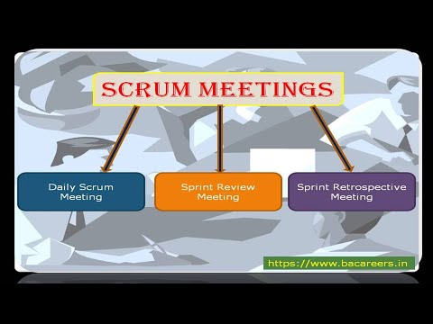 Scrum Meetings | What is Scrum | Daily Scrum Meeting | bacareers | Scrum Master | Sprint |