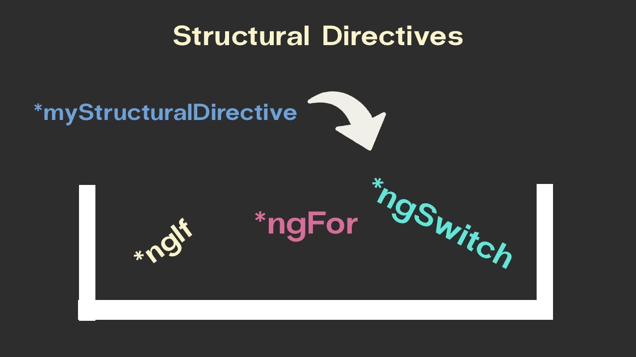 Angular custom structural directives pro tip