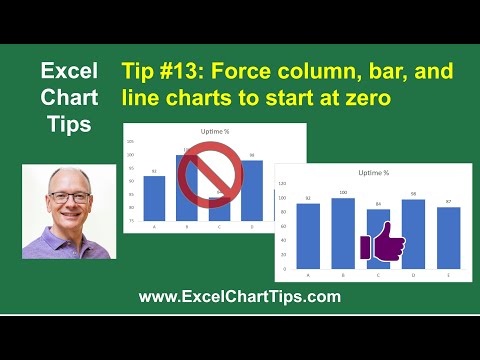 Excel Chart Tip: Force a column, bar, or line chart in Excel to start at zero