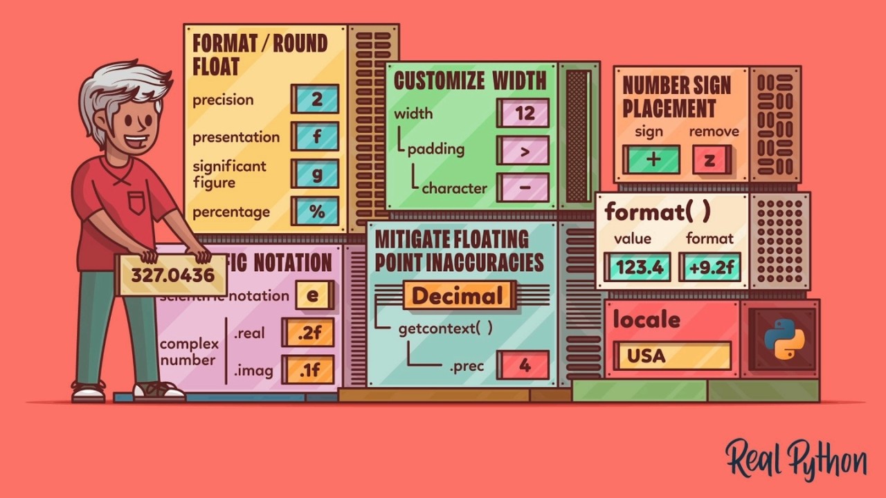 Formatting Floats Inside Python F-Strings: Rounding & Percentages