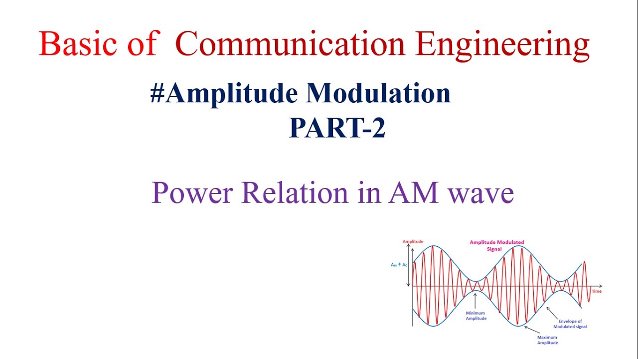 Power Relation in AM wave| Amplitude Modulation| Part-2