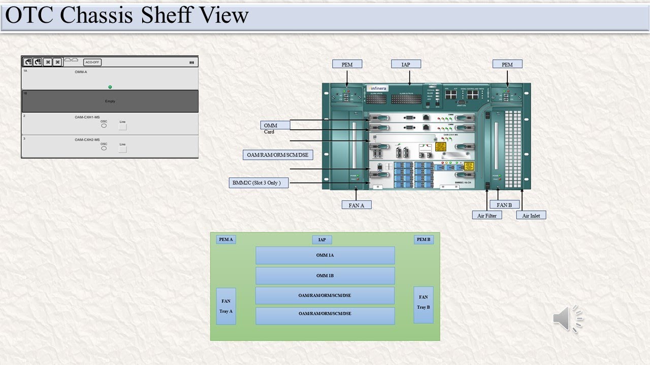 Infinera OTC Chassis Shelf View