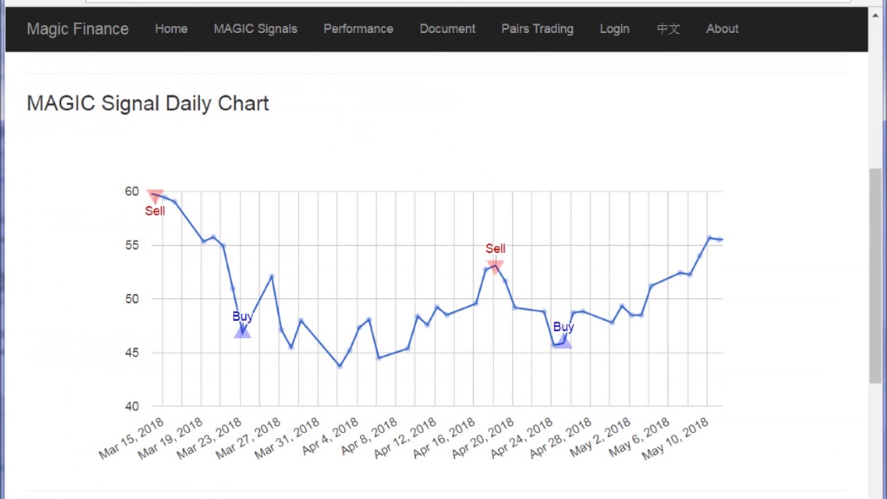 Stock prediction with AI (Artificial Intelligence) and Machine Learning