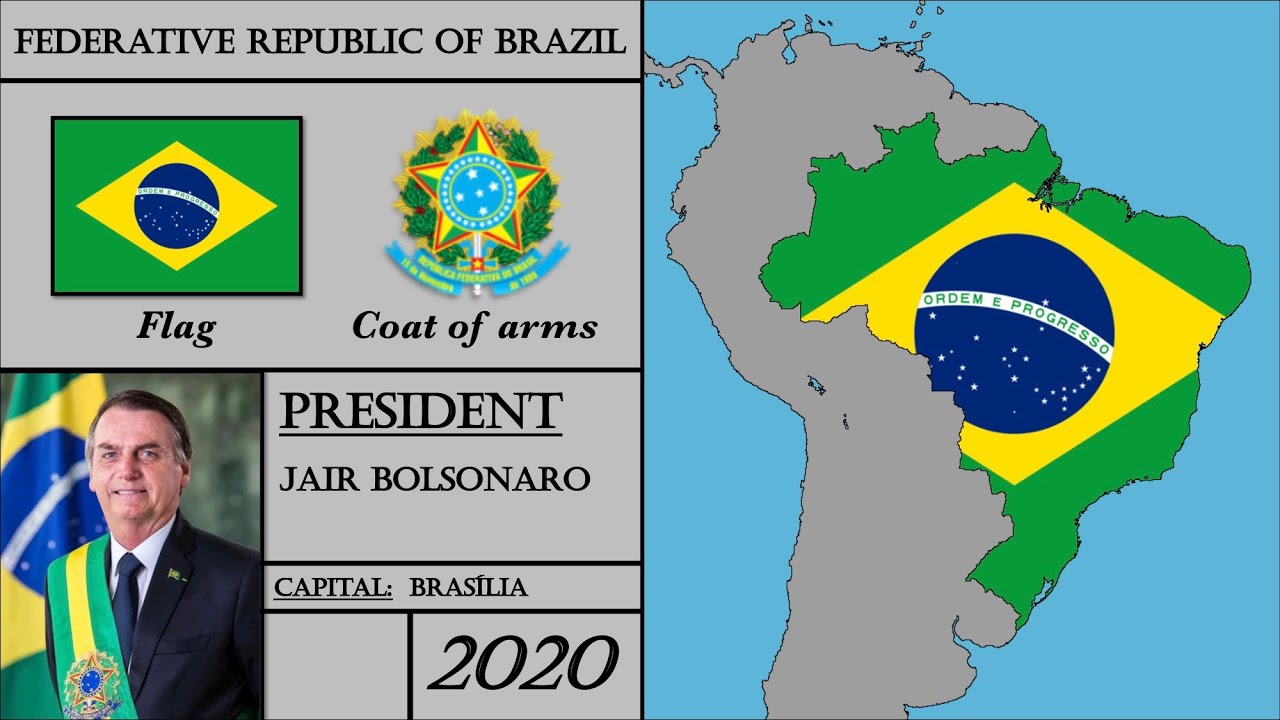 Brazil History (1822-2020). História do Brasil.