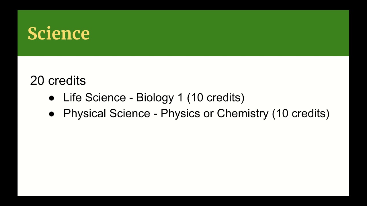 9th Grade Course Selection 2021