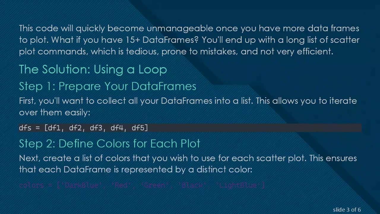 Efficiently Loop Through DataFrames to Create Plots in Python with pandas