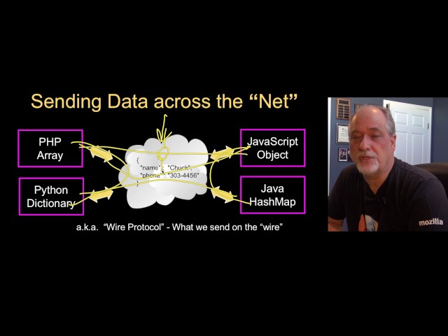 Understanding Web Services: The Role of XML and JSON in Data Exchange | Galaxy.ai