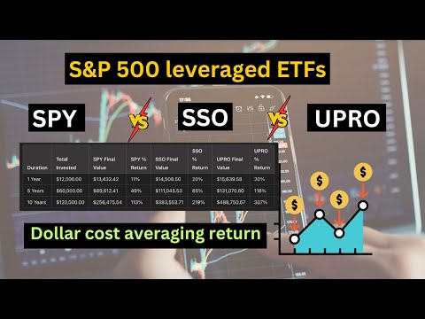 S&P 500 2x vs 3x Leveraged ETFs Returns: SPY vs SSO vs UPRO