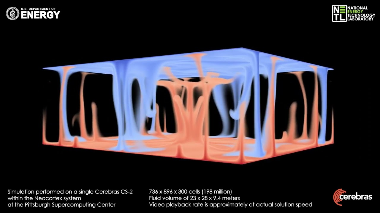 Real-Time Computational Fluid Dynamics