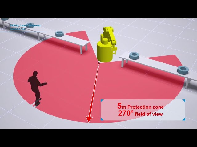 Safety Laser Area Scanner - Hokuyo Area Safety Laser Scanner ...