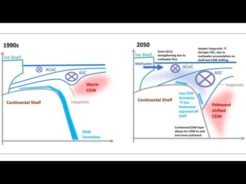 Global Warming to Increase Antarctic Slope Current ~50% in 25 years and Greatly Increase Ice Melt