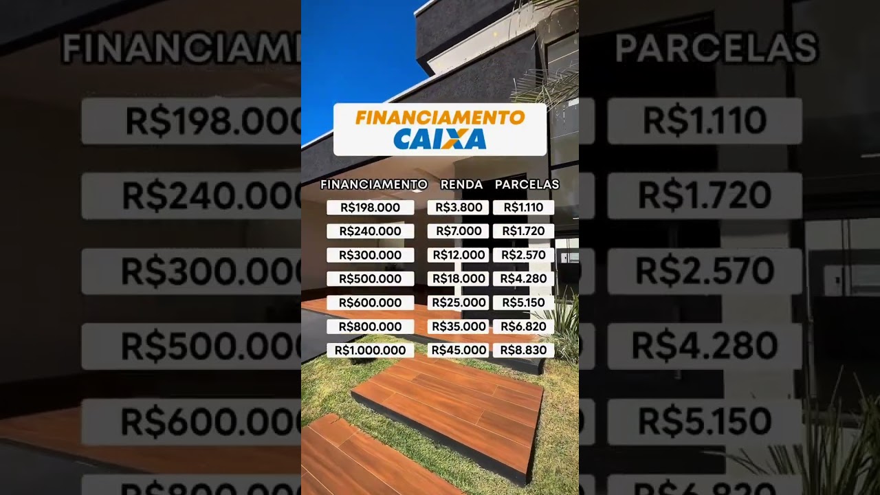 What are the installments of Caixa Econômica Federal financing in 2025?