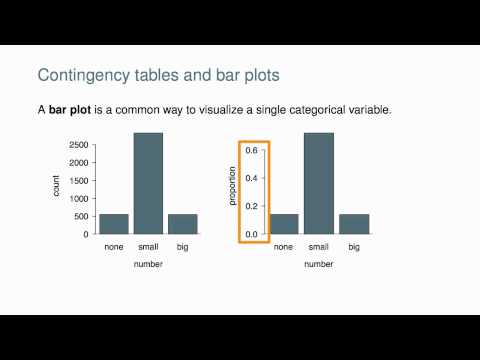 Exploring Categorical Data