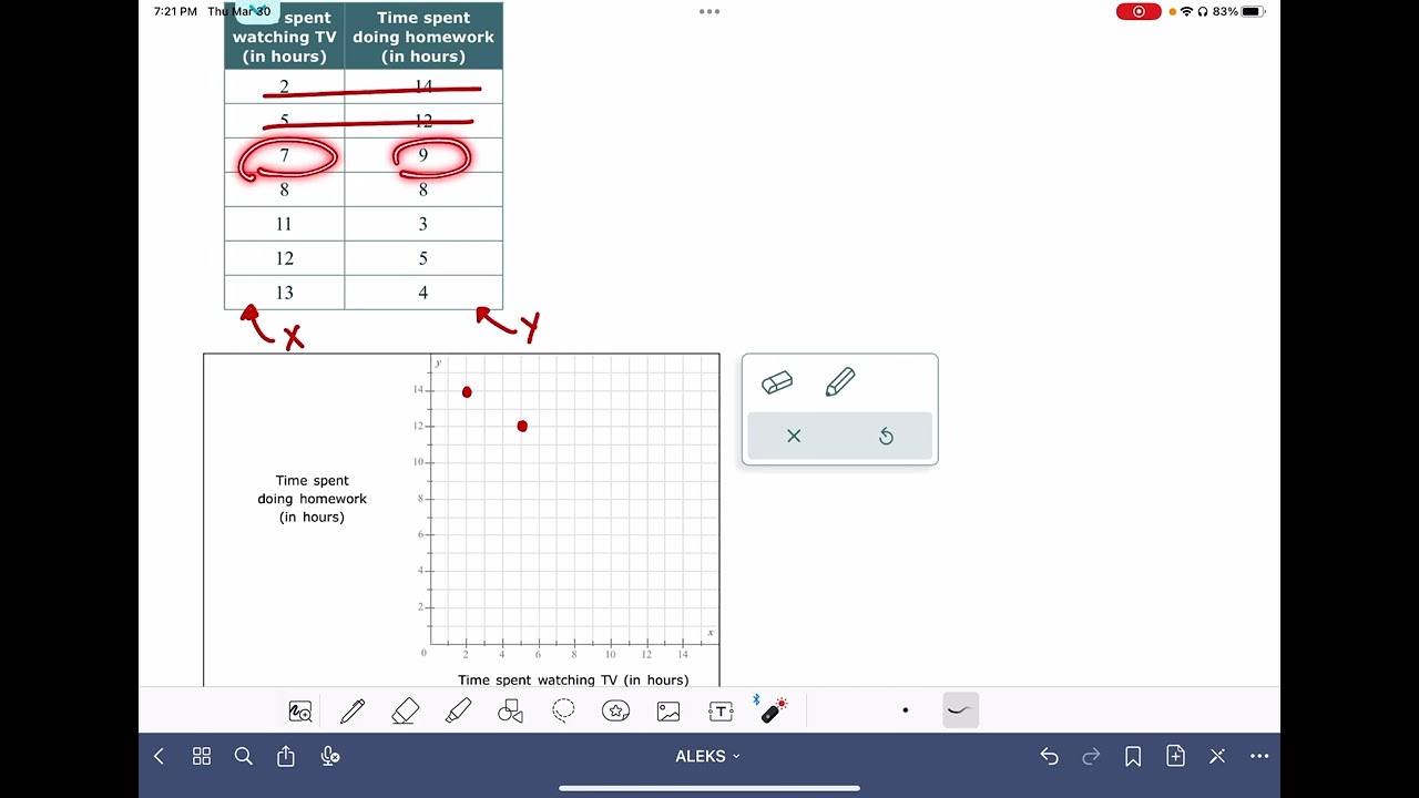 ALEKS: Constructing a scatter plot