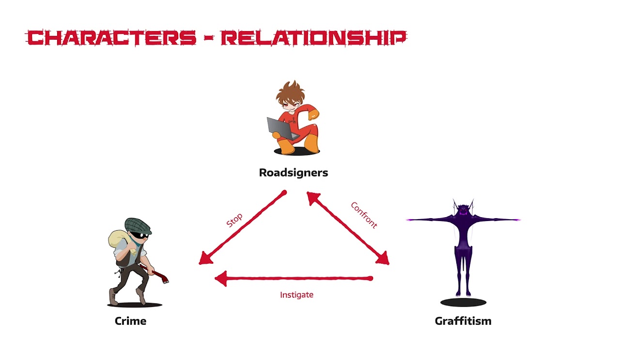 Roadsigners - A Transmedia Campaign and Visual Storytelling Project