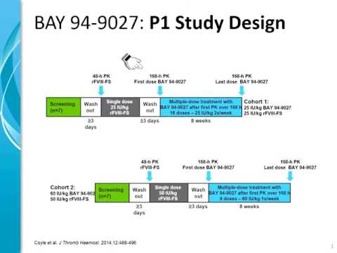 ISTH Academy Presentation: Half-life extended factor VIII for the treatment of hemophilia A