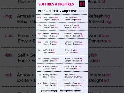Verb + Suffix = Adjective | Word Formation in English Grammar