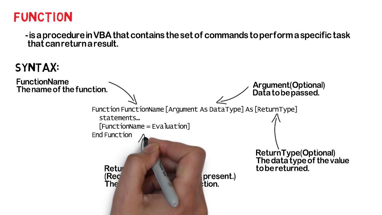Visual Basic for Application : Function and Subroutine - Part 1