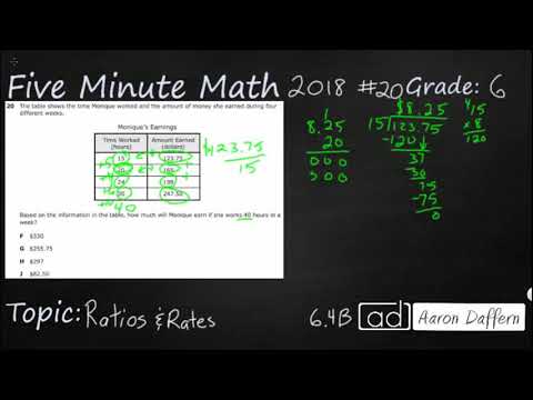 6th Grade STAAR Practice Ratios and Rates (6.4B - #5)
