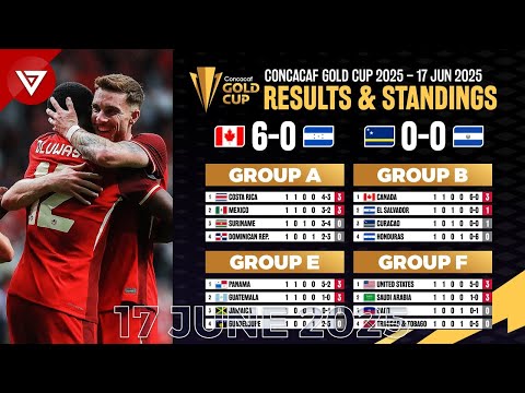 🪙 [MD1] Concacaf Gold Cup 2025: Results & Standings Table Today - 17 Jun 2025