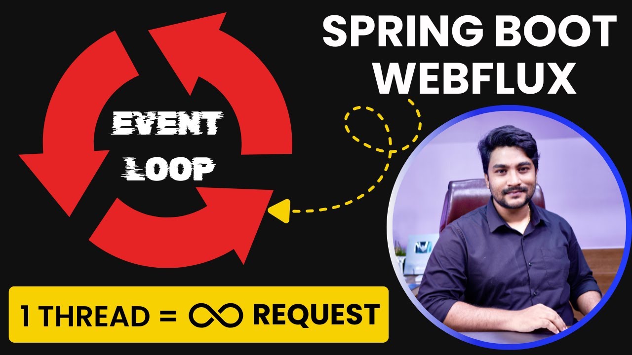 Spring Boot WebFlux Complete Flow | Netty Event Loop Explained ! | Reactive Programming