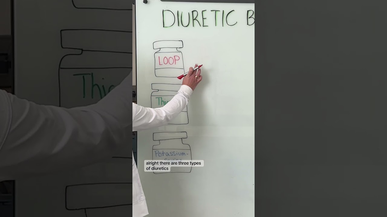 Diuretic Basics 💦💊 #RN #BSN #futurenurse