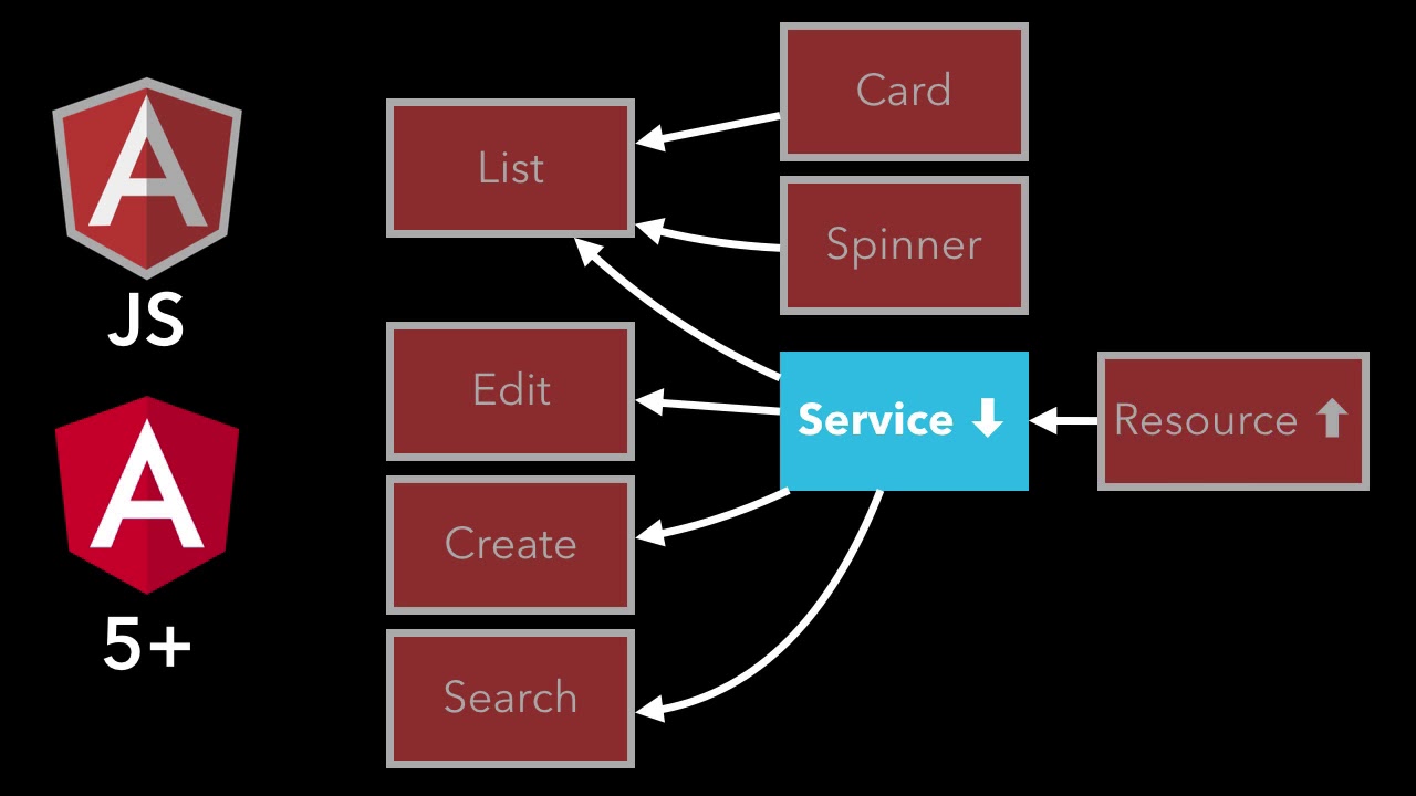 EP 9.3 - AngularJS Migration / Step 7 - Migrate Services / Upgrade Toaster Module