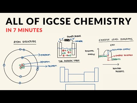 All of IGCSE Chemistry in 7 minutes (summary)