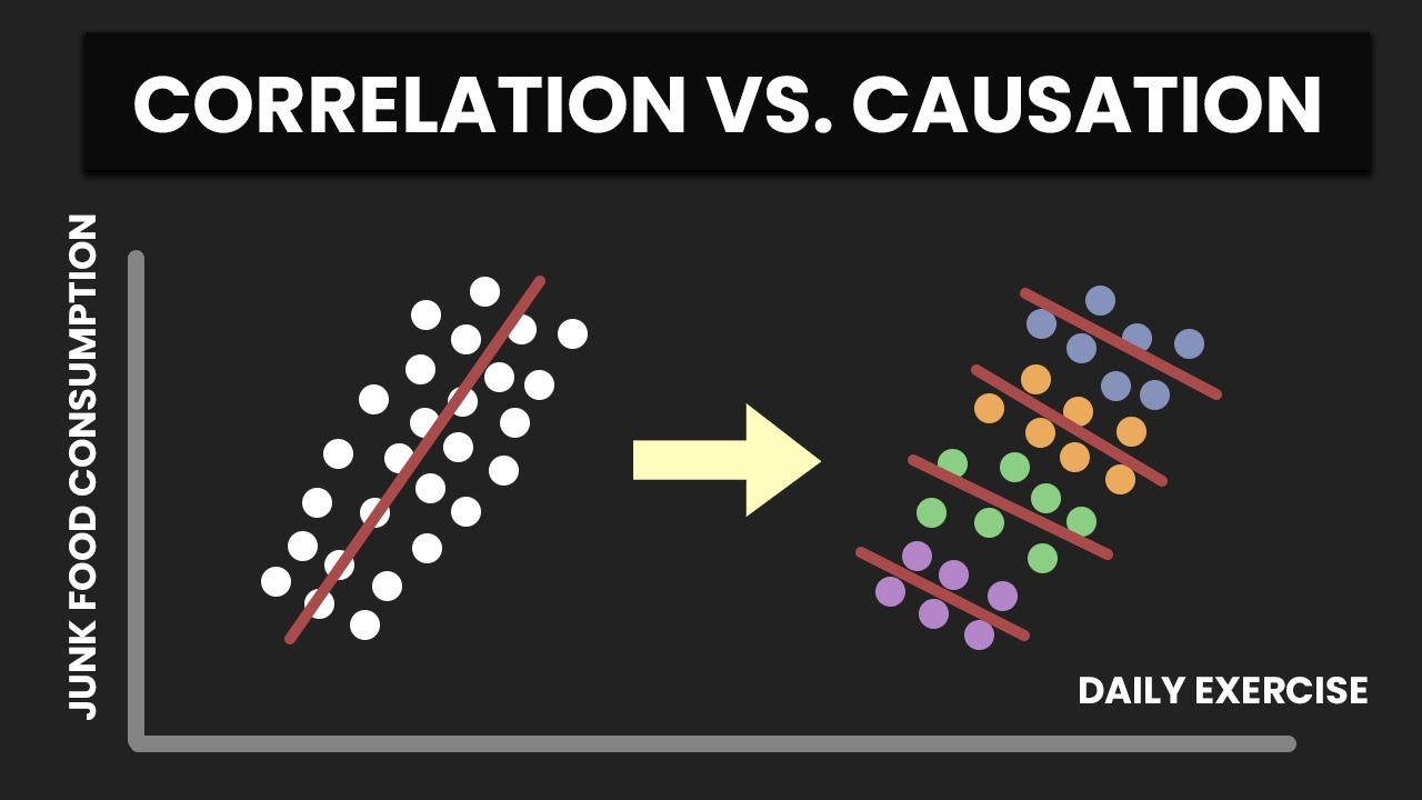 Causation vs Correlation | The Most Confused Concept in Data Science