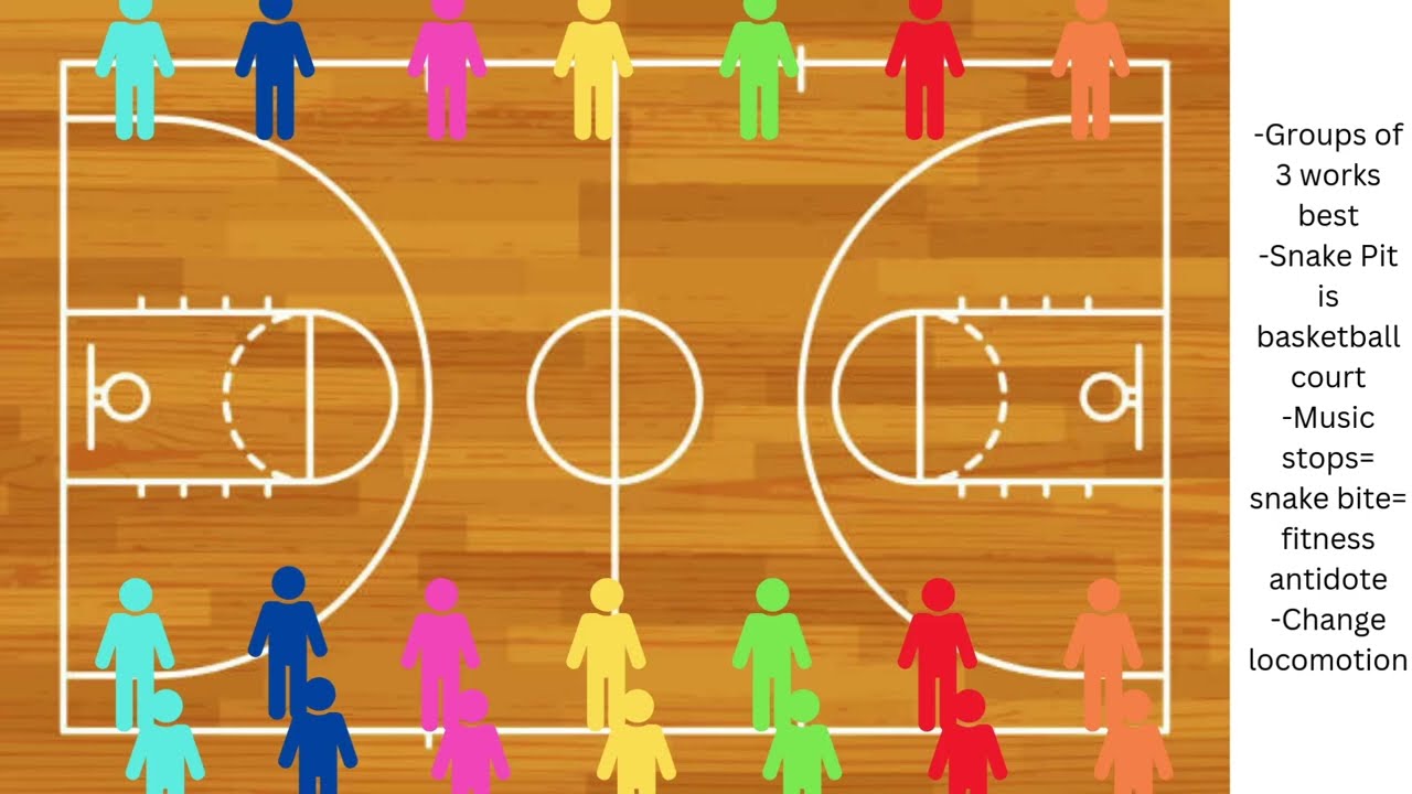 PE WARM UP GAME- Snake Pit (K-12; Easy Setup and Fun)