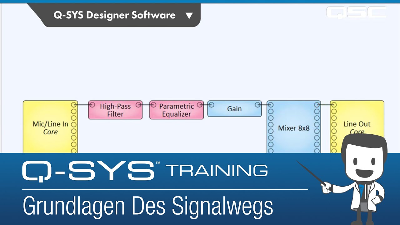 Q-SYS Training Level 1: Hardware Overview - Basic Signal Path (2022 GERMAN)