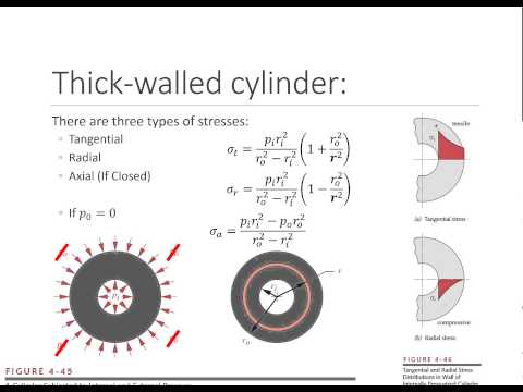 Cylinder Stress