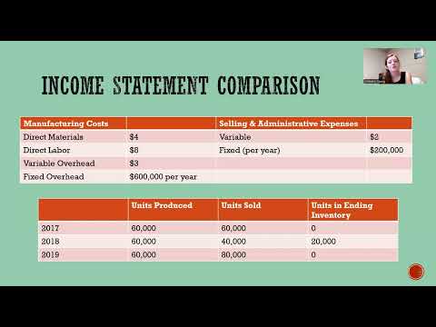Managerial Accounting - Variable Costing - 102 Chptr 19