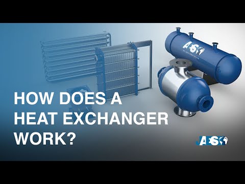 How does a HEAT EXCHANGER work? Plate - Shell and tube - Radiator