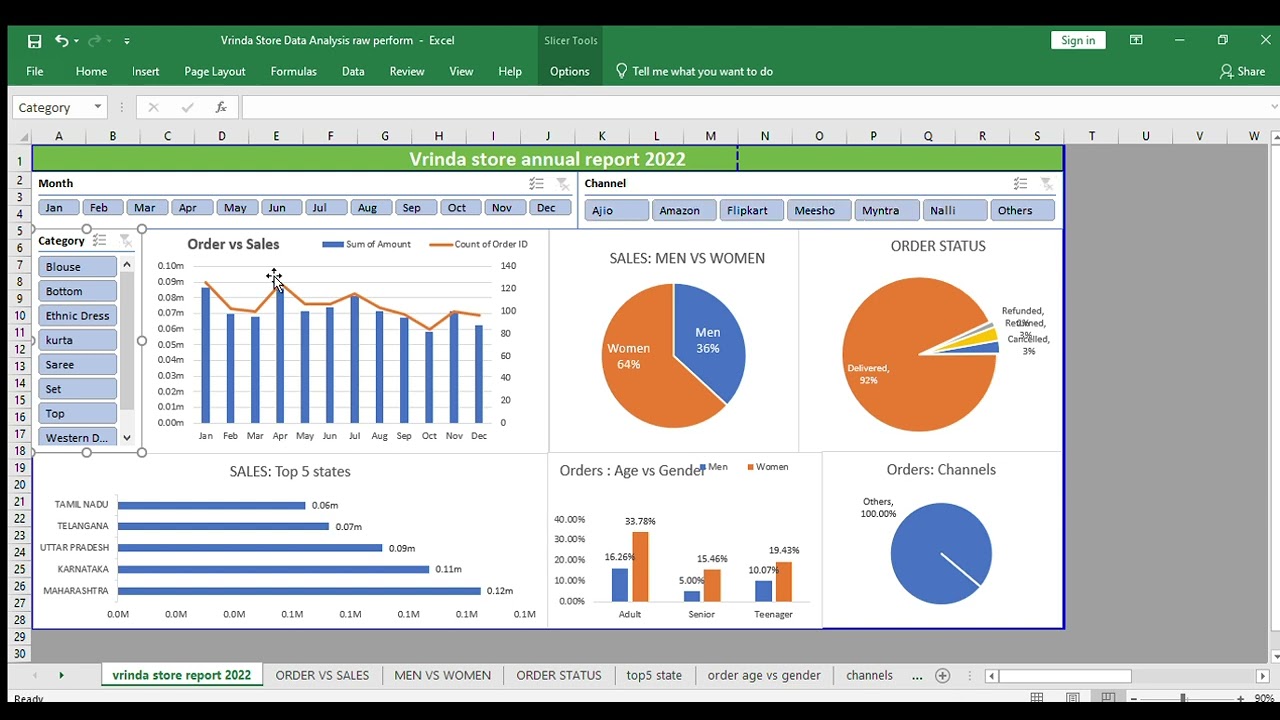 Vrinda Store Data Analysis DASSHBOARD in  Excel #excel #dashboard