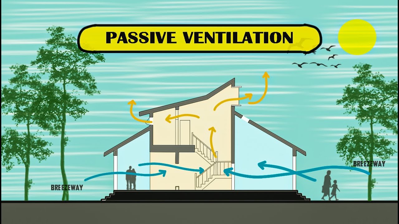Lesson 4 - Natural Ventilation