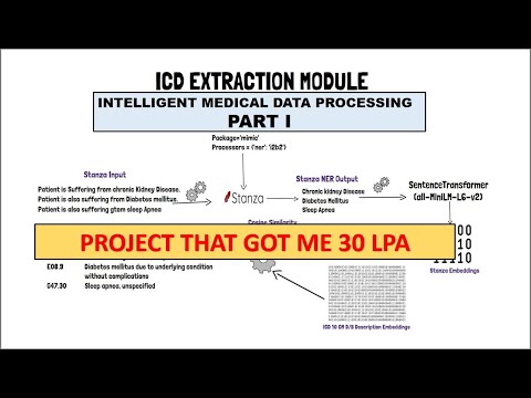 ICD Code Extraction Part-I | These Data Science projects that give you an unfair advantage