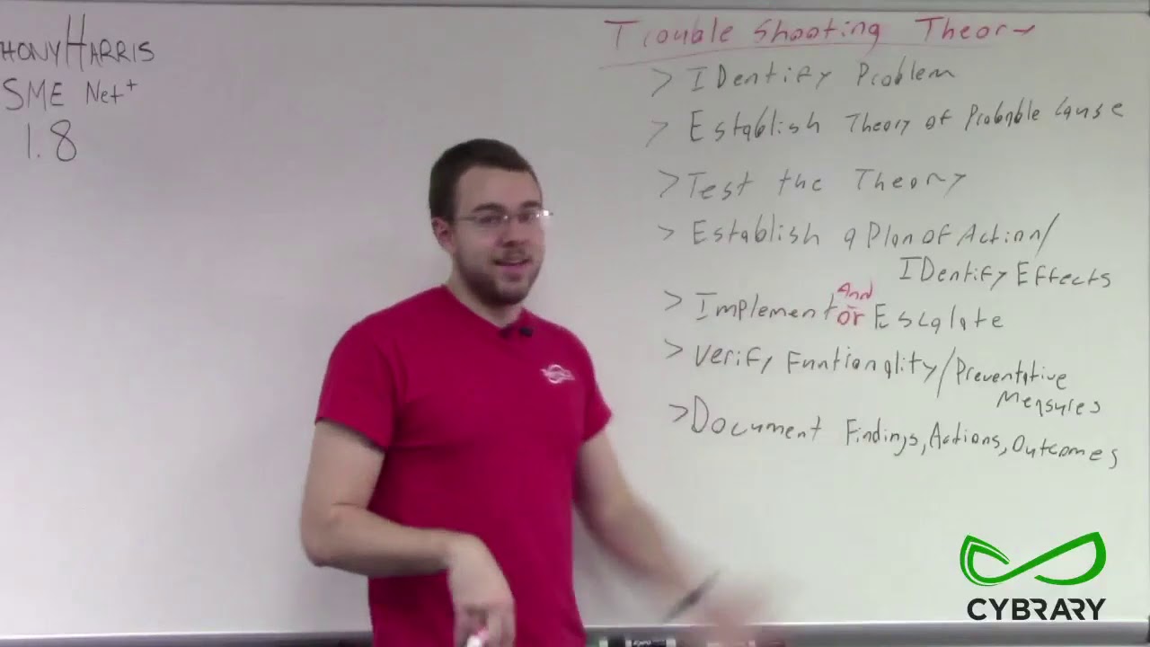 Network + Module 1 8 Part 01   Troubleshooting Theory HD