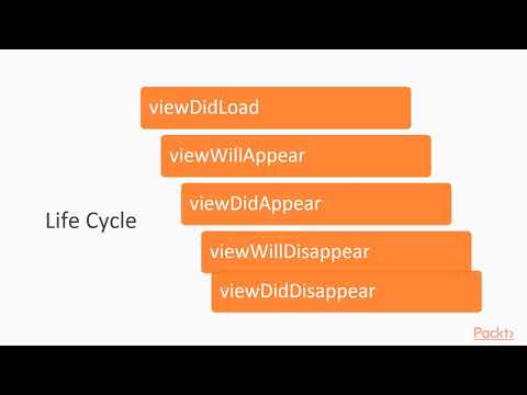 Learn Mastering Swift 5 Programming View Controller Life Cycle|packtpub com - Mind Luster