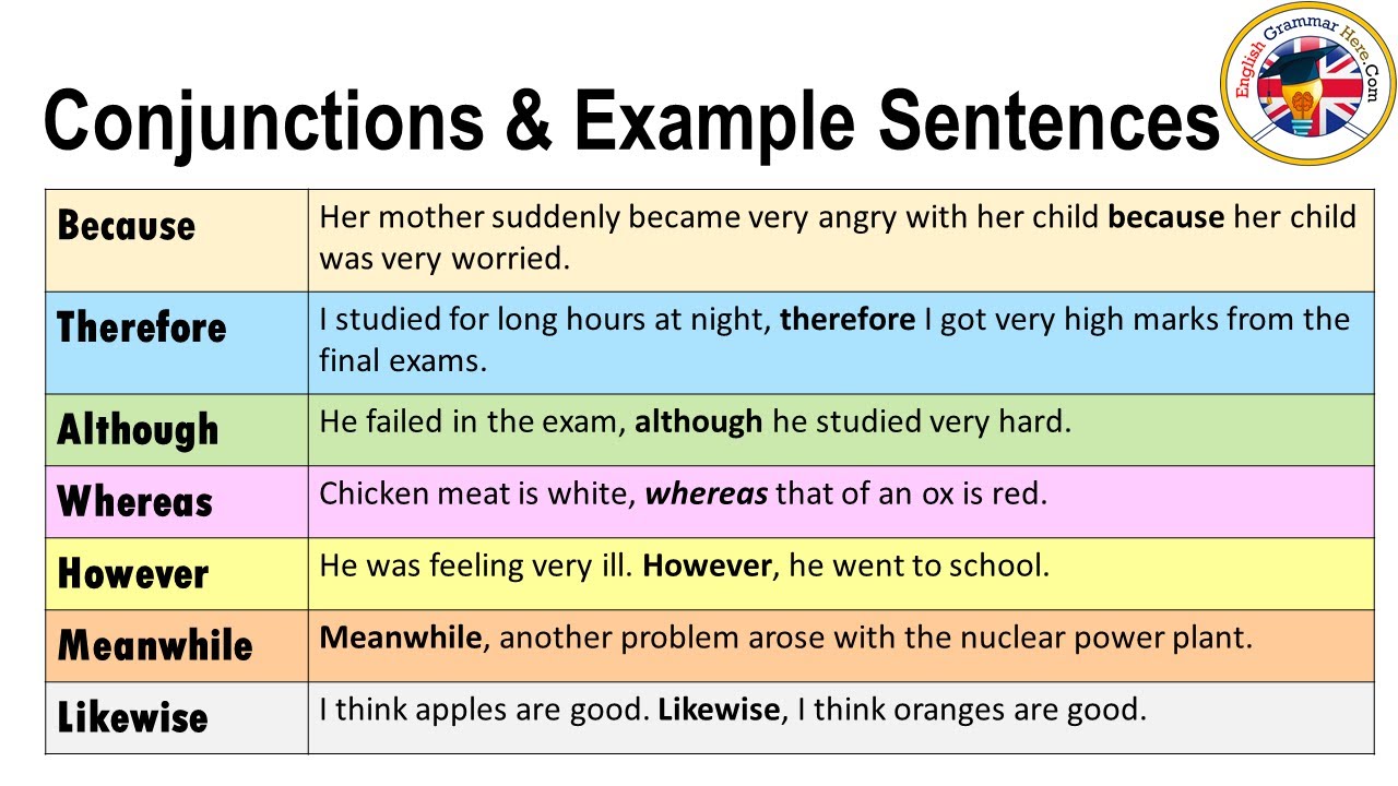 Conjunctions, Definition and Example Sentences